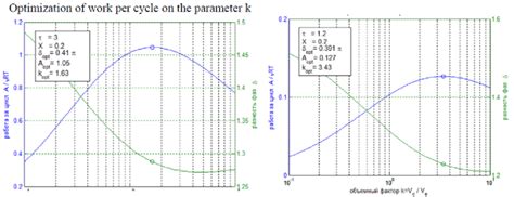 − Optimization Of Stirling Engine At The Volume Factor K For Different Download Scientific