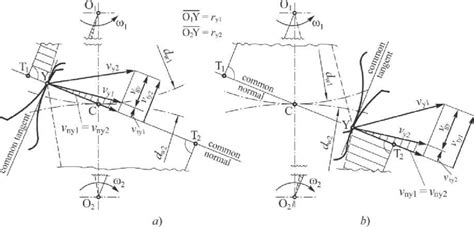 Sliding Conditions In An Arbitrary Mating Point Y A Before Pitch