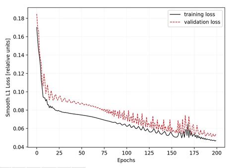 Lossfunctions