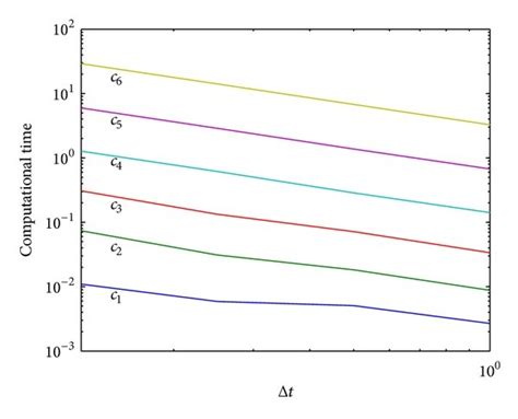 The Computational Time Of The One Sided And Two Sided Splitting Download Scientific Diagram