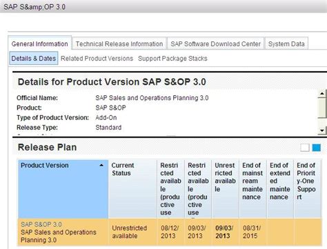 Solved Sap Product Availability Matrix For Sap Sandop Sap Community