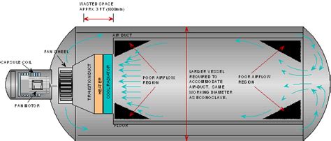Autoclave Systems Asc Process Systems
