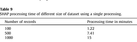 Table 9 From An Explainable Ensemble Of Multi View Deep Learning Model