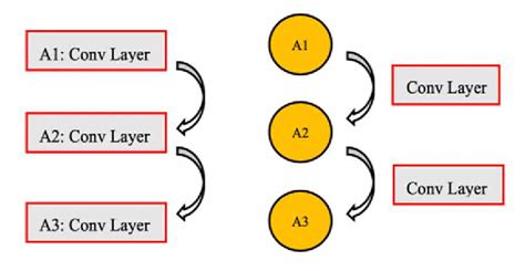 Figure 1 From Lightweight Cnn Frameworks And Their Optimization Using Evolutionary Algorithms