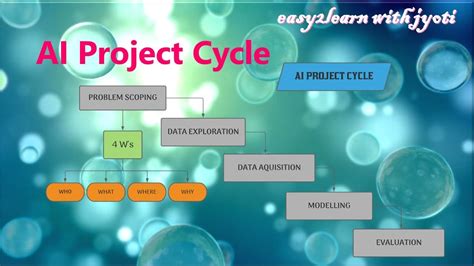 Session 2022 23 Ai 417 Ai Project Cycle Stage 1 Problem
