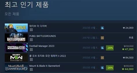 데이브 더 다이버 스팀 인기 게임 1위 올랐다