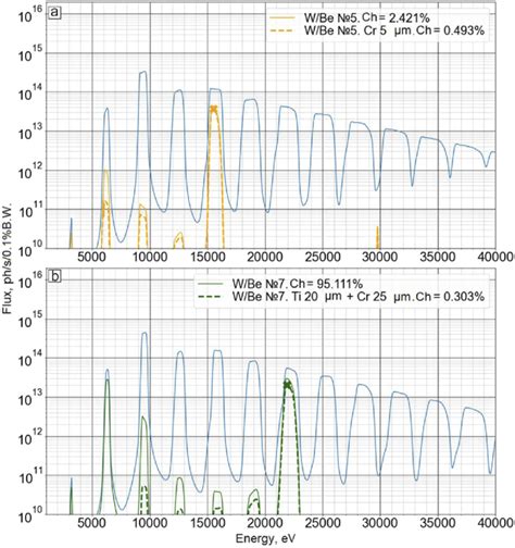 Spectral Flux Explained At Fernando Ward Blog