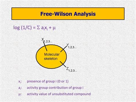 Quantitative Structure Activity Relationships Ppt