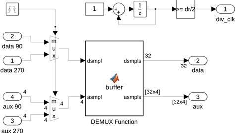 Generate HDL For Dual Summing Node DFE