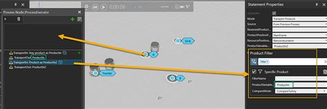How To Make Cycle Process Flow Process Modeling Visual Components