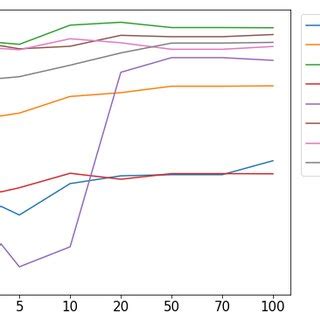 Description Of Tabular Data Sets Download Scientific Diagram
