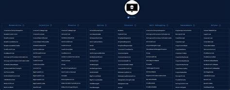 David Das Neves On Linkedin Api Malicious Cybersecurity Offsec