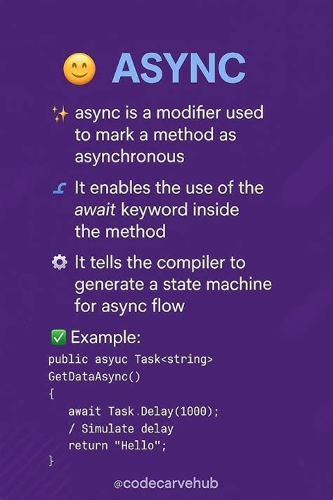 Async Vs Task In Net Core⚙️🧠 Dotnetcore Asyncawait Task Dotnet Codecarvehub Netcore