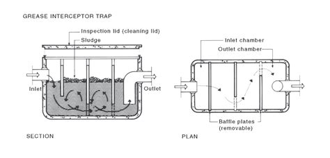 Baffle Plate National Dictionary Of Building Plumbing Terms