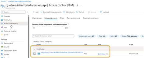 Connect To Microsoft Graph In Azure Devops Pipelines Using Workload