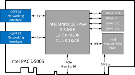 Afu Developer Guide Ofs