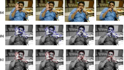 Figure 3 From A Model For Real Time Sign Language Recognition System