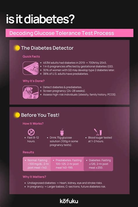 Glucose Tolerance Test Procedure Why Its Done And What To Expect