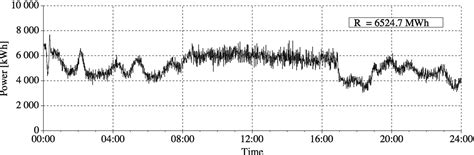 Weighted Fair Queuing As A Scheduling Algorithm For Deferrable Loads In