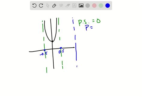 Solved For The Following Exercises Find The Period And Horizontal
