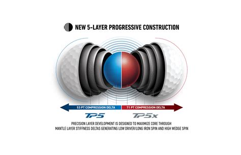 Taylormade Unveils 2024 Tp5 And Tp5x Golf Balls Love Live Golf