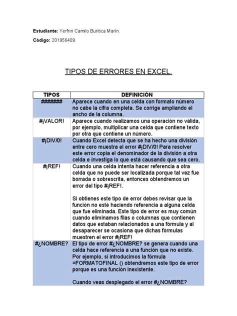 Tipos Errores En Excel Pdf Microsoft Excel Matemáticas
