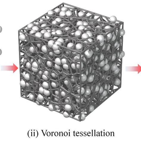 Key Steps To Build Foam Structures Based On Voronoi Tessellation Technique Download