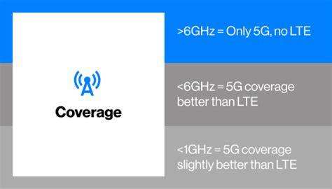 5G Vs LTE Exploring The Key Differences