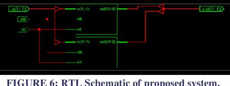 Figure 1 From Design And Analysis Of Partially Parallel Encoder For 16 Bit Polar Codes