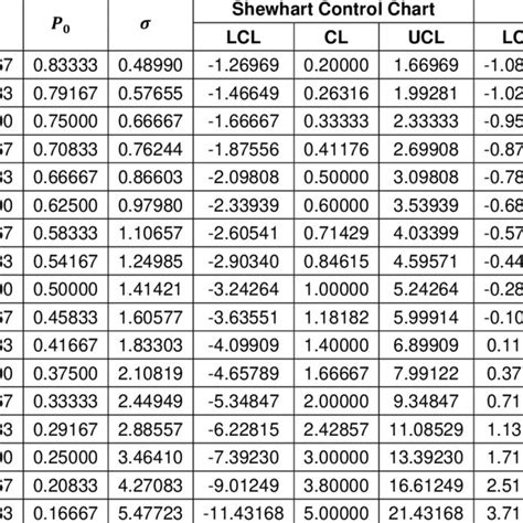 Shewhart Control Chart And Six Sigma Based Control Chart Using Process
