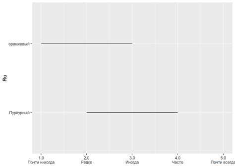 R Conflict Between Flextable Ggplot2 And Arabic And Hindi Stack Overflow