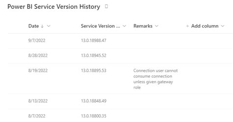 pbi service dataset refresh failing microsoft fabric community