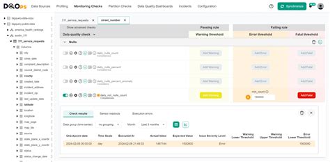How To Detect Empty And Incomplete Columns