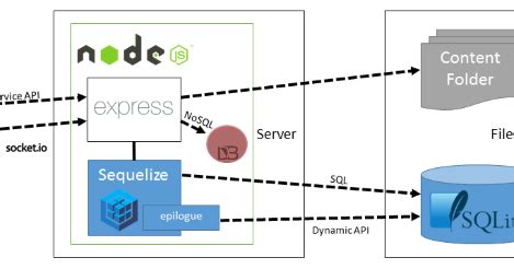 OWASP Juice Shop An Intentionally Insecure Webapp For Security Trainings Written Entirely In