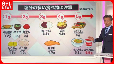 【解説】「塩分」は1日7グラムまで？「健康寿命」に驚きの差！『知りたいッ！』 Youtube