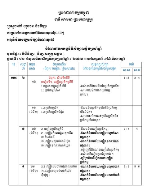 បំណែងចែកកម្មវិធីសិក្សា១២ សង្គម និង វិទ្យាសាស្ត្រ Pdf