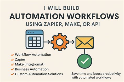 Build Custom Automation Workflows On N8n Zapier Make Ghl By Ahsantahseen Fiverr