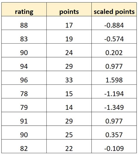 What Is Perfect Multicollinearity Definition And Examples