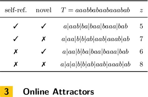 Table 1 From Online String Attractors Semantic Scholar