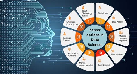 Career Opportunities After Learning Data Science In 2023 By Internshipgate Medium