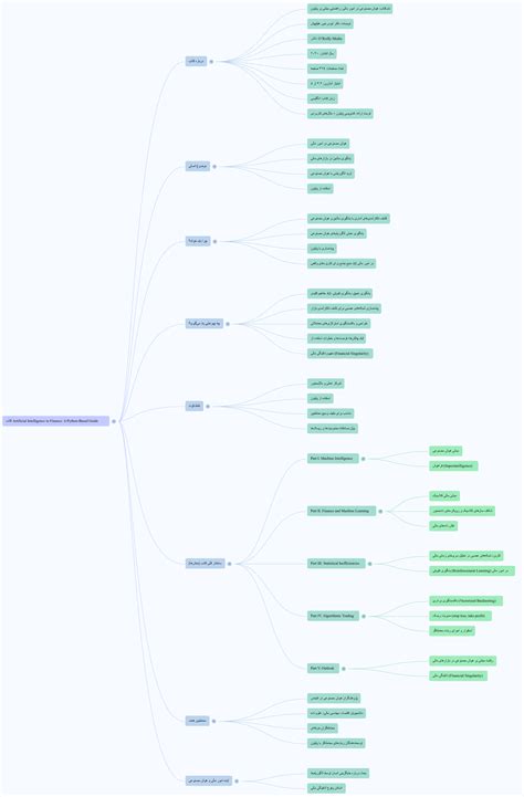 کتاب Artificial Intelligence In Finance A Python Based Guide رسانه تخصصی هوش مصنوعی سیمرغ