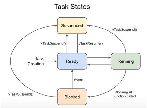 Esp32 Getting To The Core Of The Task Page 14 Bar Sport Arduino Forum