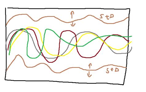 Implement Dragenabled On Signalplotxy · Issue 1002 · Scottplotscottplot · Github