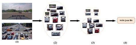 Phased Feature Extraction Network For Vehicle Search Tasks Based On Cross Camera For Vehicle