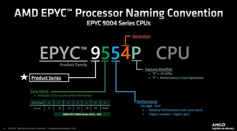 AMD EPYC Genoa That S Some Great Sausage PC Perspective