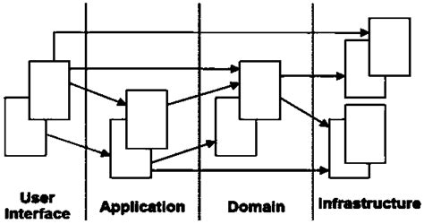 Construction Method Of Coal Mine Informatization Field System Model Based On Red Mos Eureka