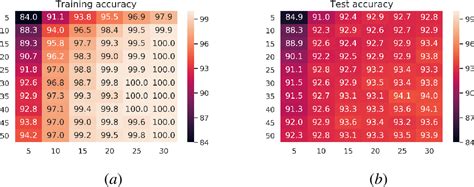 Figure 1 From Provable Memorization Via Deep Neural Networks Using Sub Linear Parameters