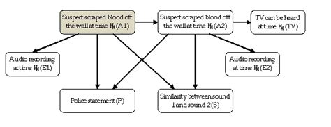 Bayes Knowledge Smart Data Not Big Data Using Bayesian Networks To