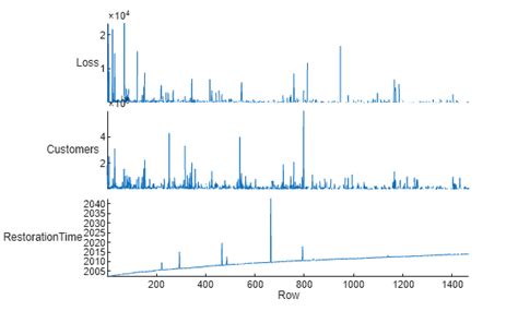 Add Custom Properties To Tables And Timetables Matlab And Simulink