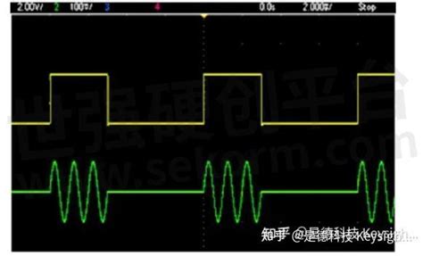 Pwm指的是什么？详解脉冲宽度调制pwm信号输出 知乎